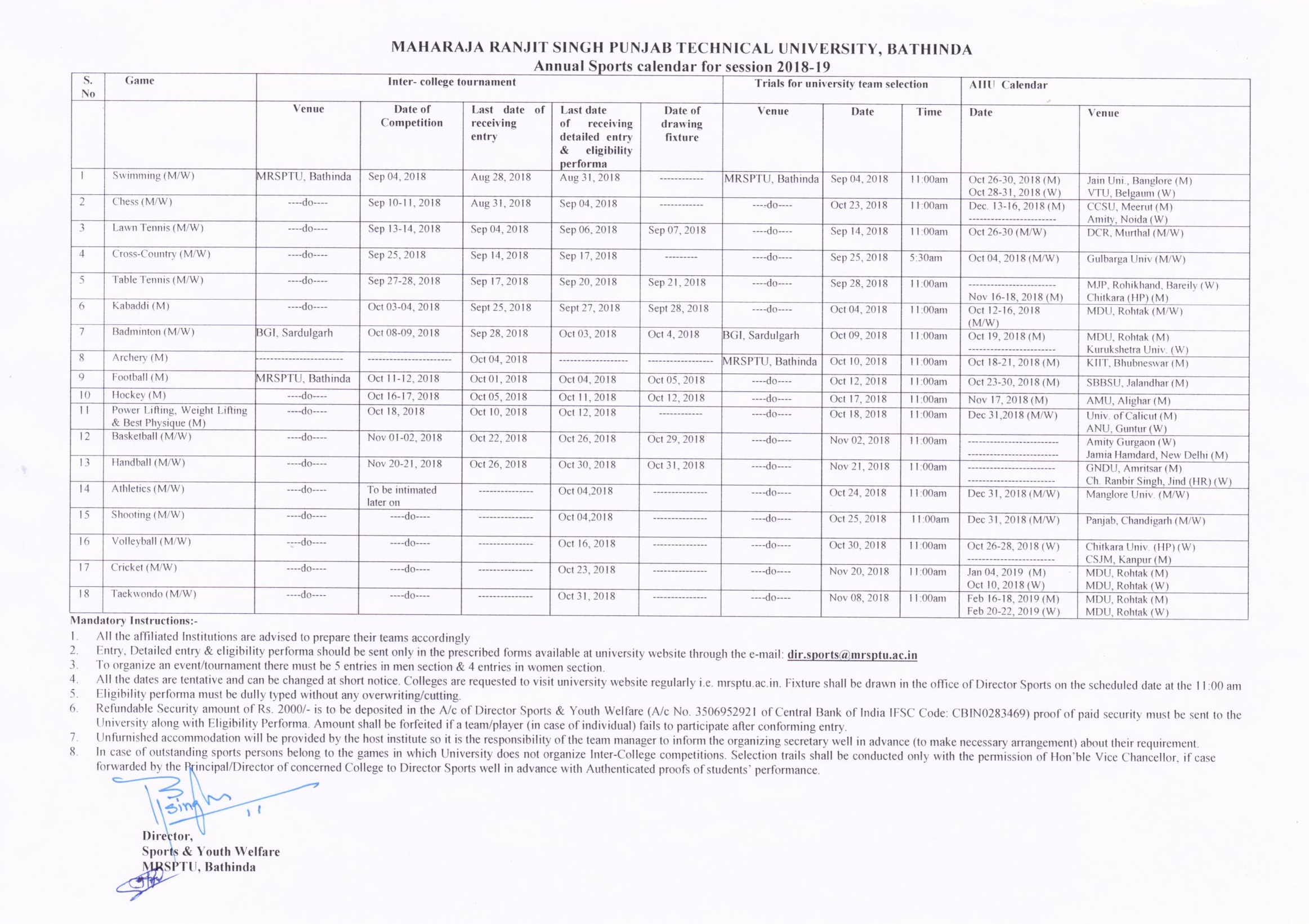 Maharaja Ranjit Singh Punjab Technical University