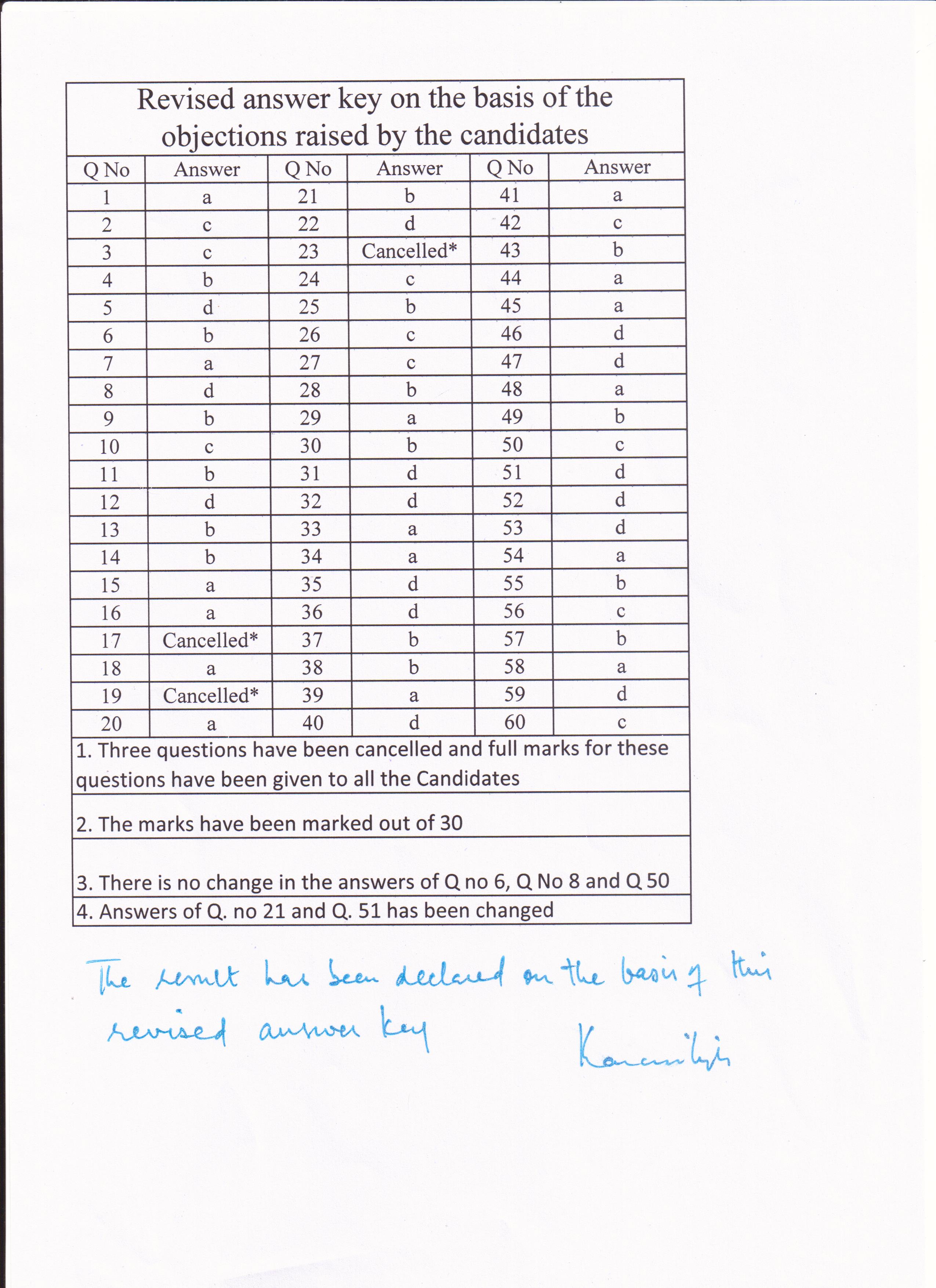Maharaja Ranjit Singh Punjab Technical University